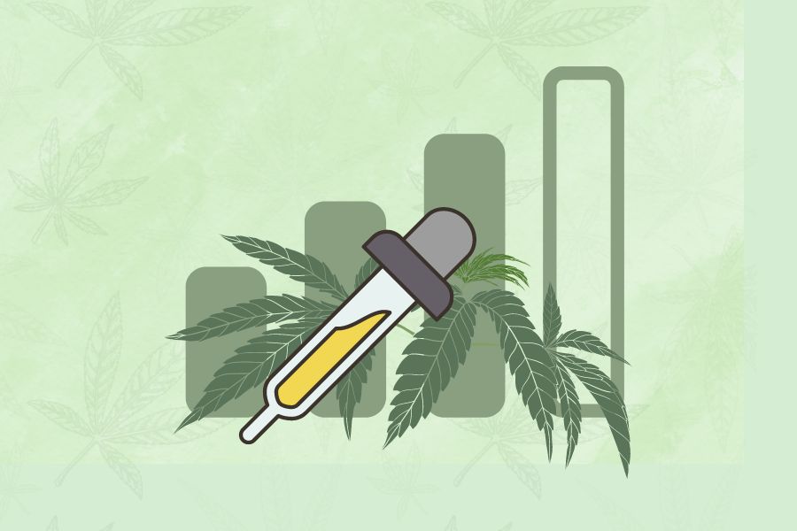 CBD Dosage Chart - Envy CBD